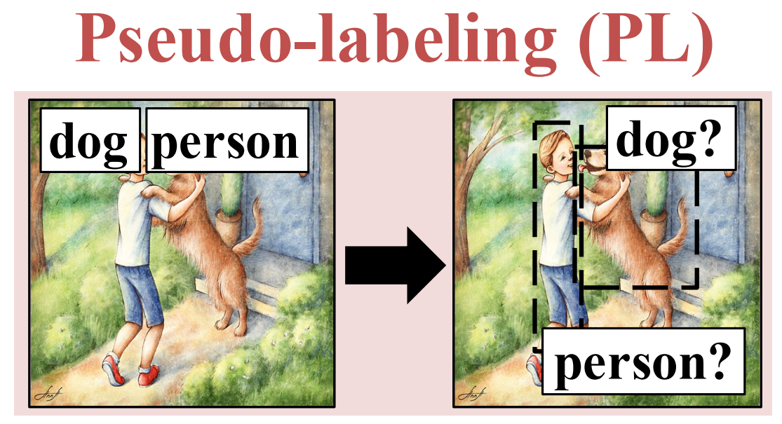 بررسی مقاله: Cross-Domain Weakly-Supervised Object Detection through Progressive Domain ...